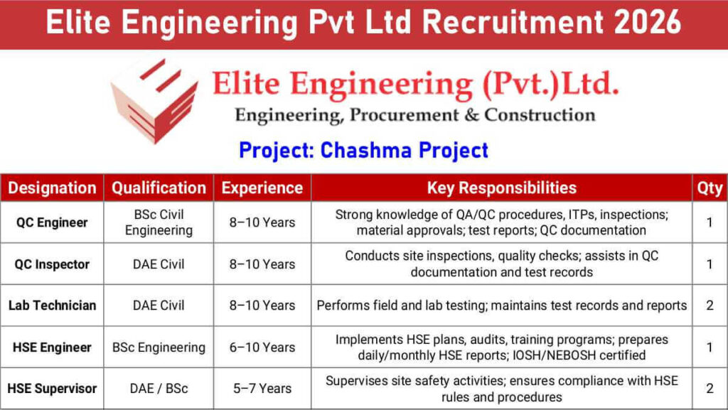 Elite Engineering Pvt Ltd Recruitment 2026 | For Multiple Positions | Chashma Project
